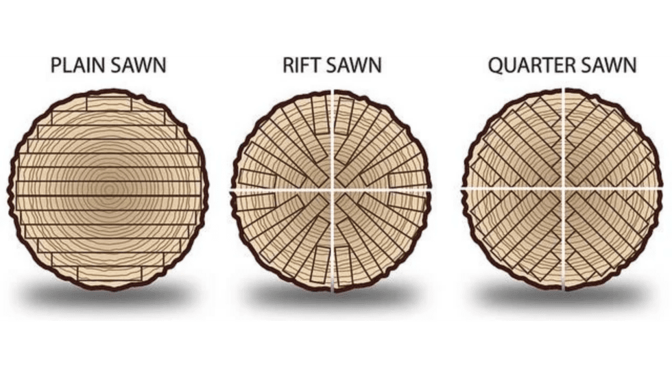 Plain Sawn vs Quarter Sawn vs Rift Cut White Oak Cabinets